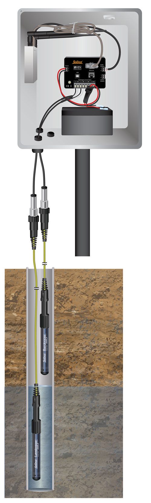 Solinst STS Edge Telemetry System Features: Specifications Solinst STS Edge Telemetry System Features: Specifications