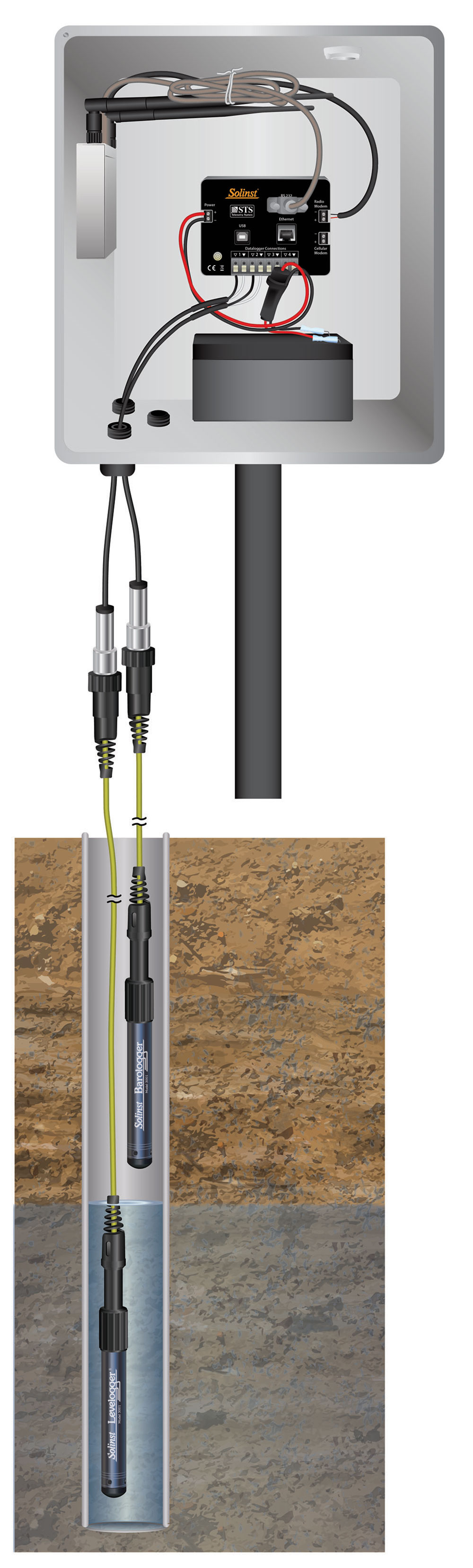 Solinst STS Edge Telemetry System Features: Specifications